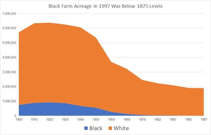 WE NEED MORE BLACK PEOPLE IN AGRICULTURE | ecoWURD